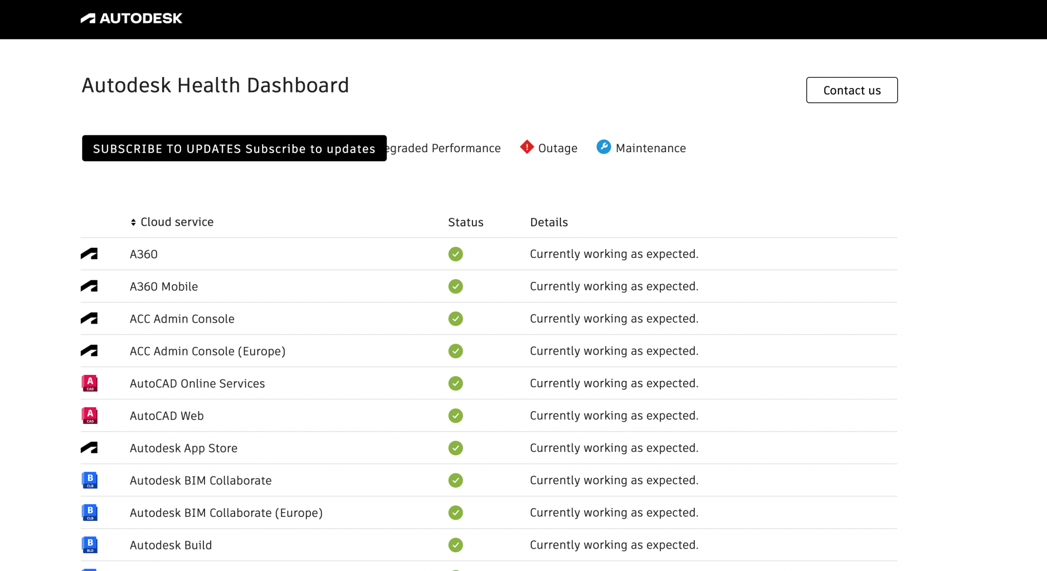 Autodesk Health Dashboard | Outsource IT Today