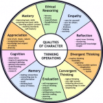 Critical Thinking Wheel: What is it? How to Use? Samples | Outsource IT ...