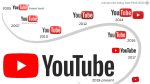 The YouTube Logo History and Website Design Changes | Outsource IT Today