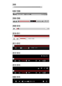The YouTube Logo History and Website Design Changes | Outsource IT Today
